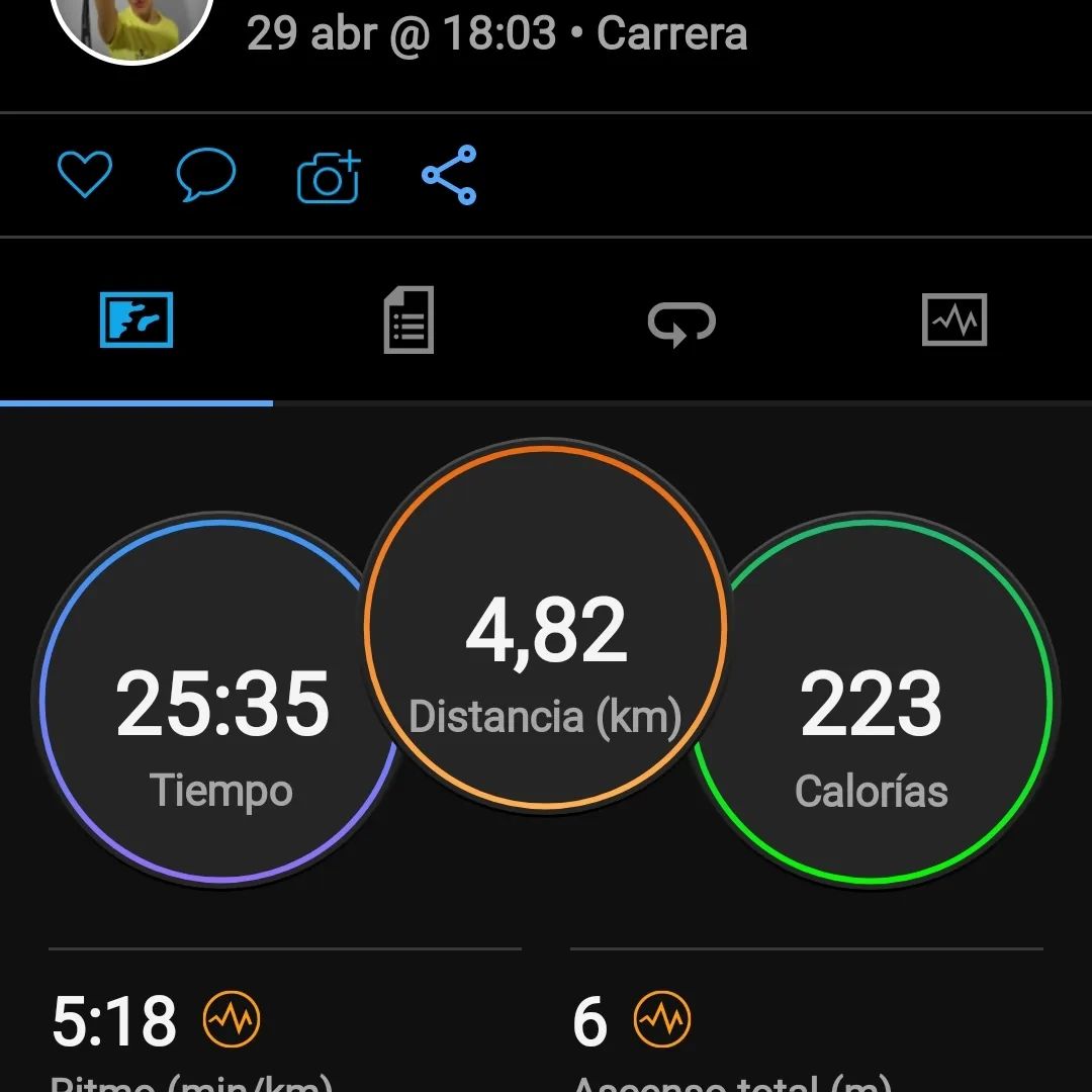 Guía keto básica para principiantes - Ketoayuno